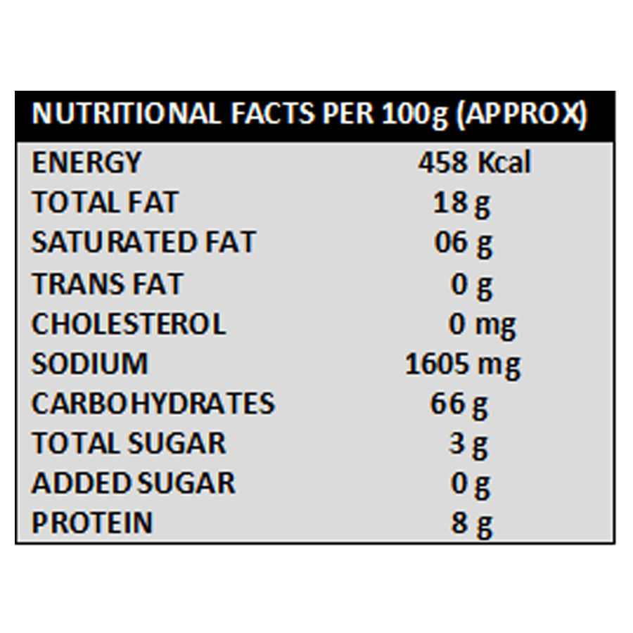 Amba Foods Store | Gotli Mukhwas